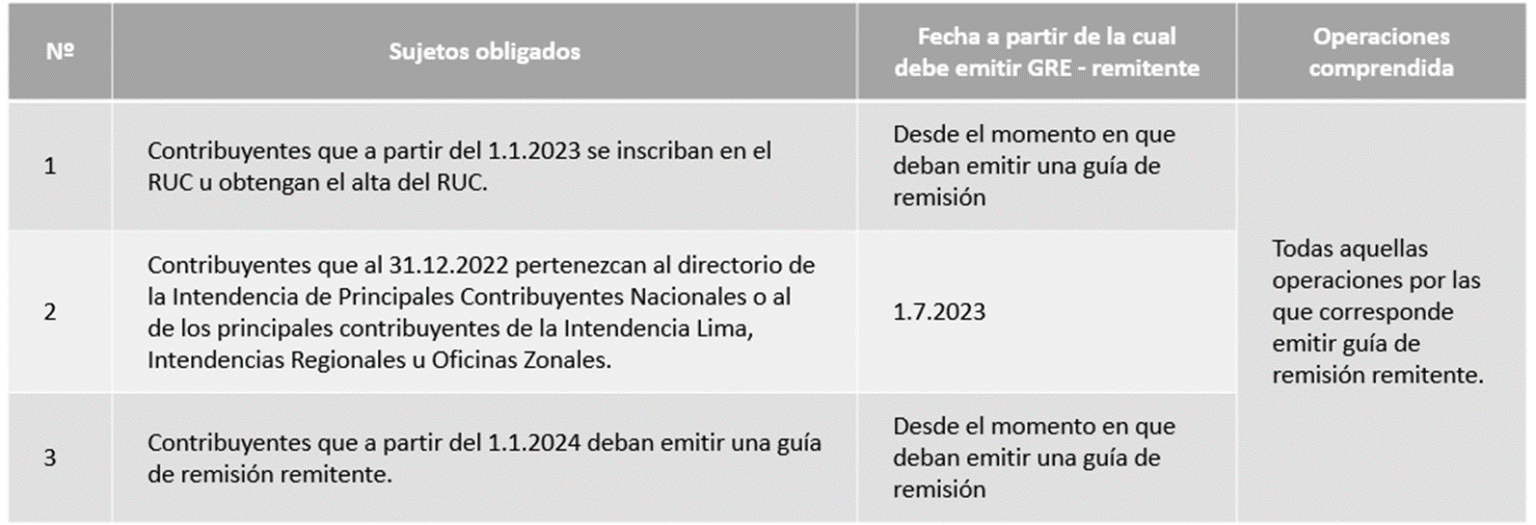 Sabes Quienes Están Obligados A Usar Guías De Remisión Electrónica